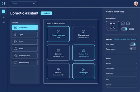 Dashboard Design Bewährte Verfahren Und Beispiele