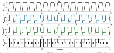 Figure From Hybrid CMOS RRAM True Random Number Generator Exploiting Coupled Entropy Sources