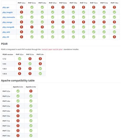 php apache mysql windows wampserver