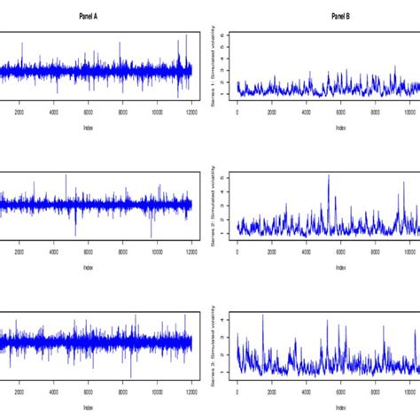 Simulation Design Flowchart For Volatility Estimation Download