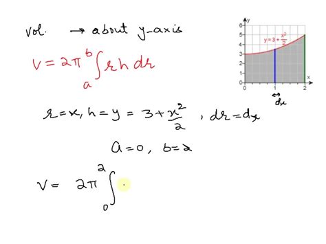 solved texts use the shell method to find the volume of the solid