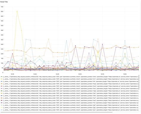 How To Export Metrics To Your Otlp Endpoint Openstatus Docs