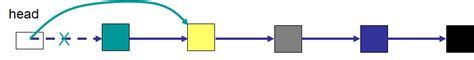 10 Links — Csci 162 10 Documentation