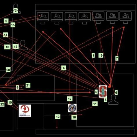 Data Flow Chart Of The The Statin Therapy And Global Outcomes In Older Download Scientific