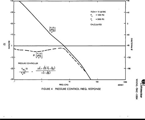 Figure 1 From Design And Performance Analysis Of A Pressure Control