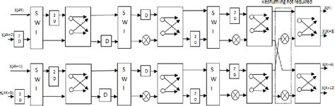 figure 3 from design of a parallel pipelined fft architecture with