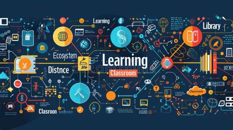 Unlocking Knowledge Through Libraries And Learning Management Systems For Self Driven Growth