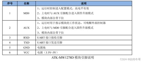 atk lora 无线通信模块 lora无线通信模块 csdn博客
