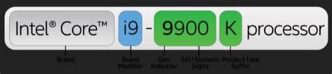 Whats In A Name Component Naming Explained DNA COMPUTERS