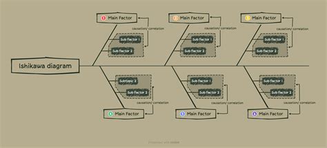 What Is Root Cause Analysis Xmind Blog