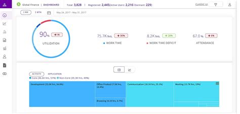 Maximize Employee Productivity With Hcl Nippon And Microsoft Graph Data
