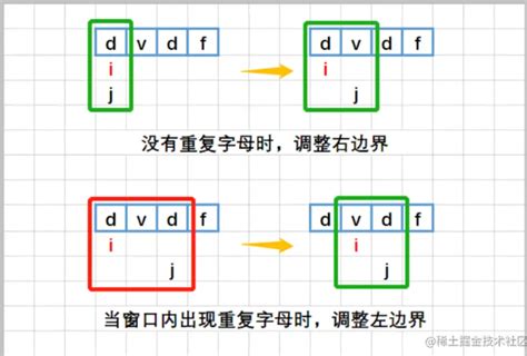 Leetcode无重复字符的最长子串使用javascript解题前端学算法 阿里云开发者社区