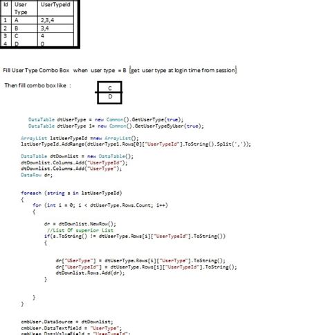 C How To Bind Combobox From Arraylist Values In Stack