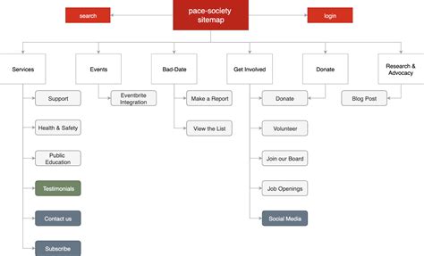 When A Ux Designer Needs To Think Like A Sex Worker — A Ux Case Study By Denise Bueno Ux When A Ux Designer Needs To Think Like A Sex Worker — A Ux Case Study By Denise Bueno Ux