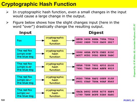 Network Security Cryptographic Hash Function Ppt Databases