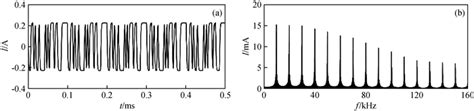 High Frequency Electromagnetic Experiment Based On Spread Spectrum Coded Signals