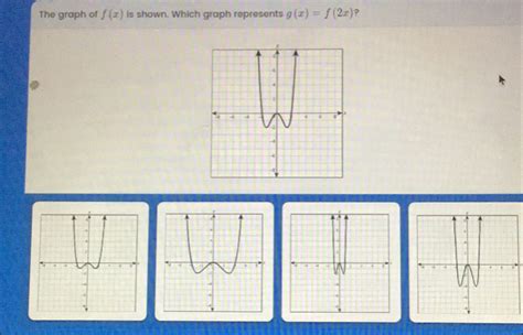 Solved: The graph of f(x) is shown. Which graph represents g(x)=f(2x ...