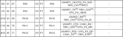 STM Minimal USB Bootloader Circuit Electrical Engineering Stack Exchange
