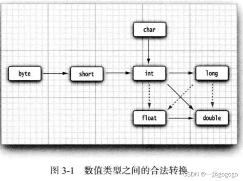 Jdk173 Java的基本程序设计结构（中）jdk 17 三元 Csdn博客