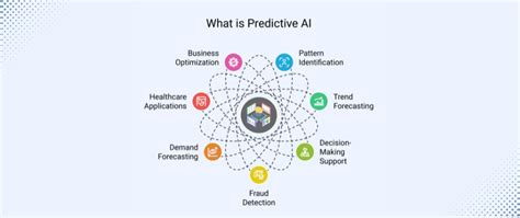 generative ai vs predictive ai key differences and business uses in