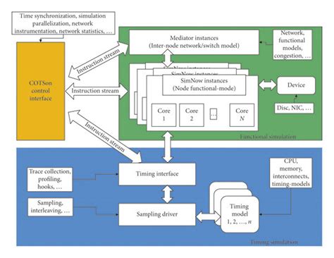 The Cotson Simulation Framework Architecture 19 45 Download