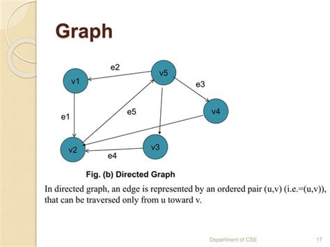 Introduction To Data Structure Ppt Ppt