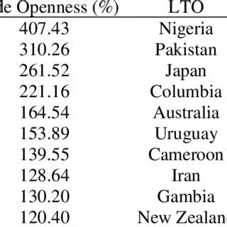 The Classification Of Panel Data Set Download Scientific Diagram