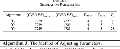 Table Ii From Design And Analysis Of A Low Complexity Decoding