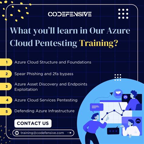 Codefensive Technologies On Linkedin Codefensive Azurecloud