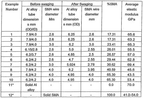 Aluminum Aluminum Modulus Of Elasticity