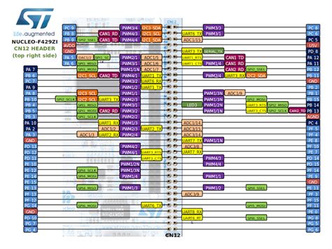 ST Nucleo F ZI Zephyr Project Documentation