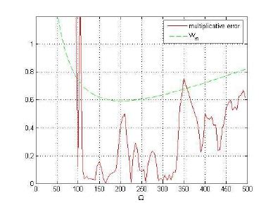 Open Vs Closed Loop Comparison Second Design Download Scientific Diagram