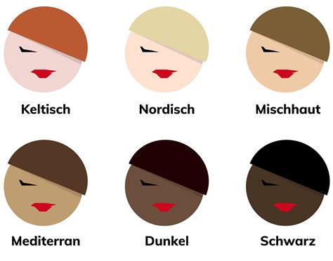 Die Richtigen Farben Für Deinen Hauttyp