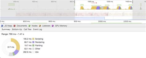 Performance Test With Angular 5 Vue And React Framework Knowledge