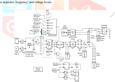 Figure 3 From Impact Of Distributed Generation On The Economy Of