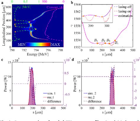 Figure 2 From Online Single Shot Characterization Of Ultrafast Pulses