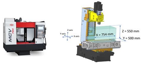 Machines Free Full Text Numerical Aspects Of Multilateration For Volumetric Error Calculation