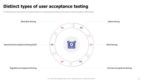 acceptance testing powerpoint presentation slides ppt sample