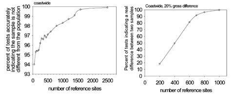 Resampling Methodology Indicating Figure Resampling Methodology Download Scientific Diagram