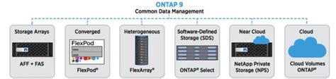 NetApp ONTAP 9 7 Announced StorageReview Com