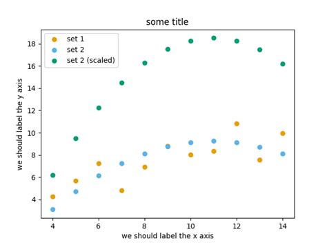List Of Exercises Python For Scientific Computing Documentation