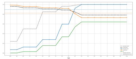 Training And Testing Metrics For Threshold Optimization Download Scientific Diagram