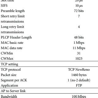 Network Topology Used In Ns 2 Simulations Download Scientific Diagram