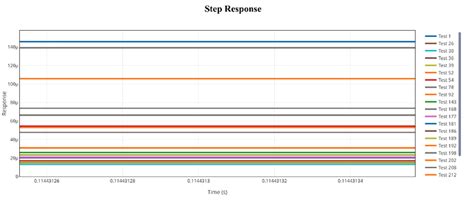 Ardupilot Pid Review Tool Arduplane Ardupilot Discourse