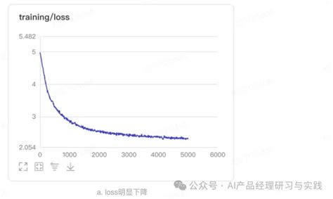 浅谈大模型私有化 精调：面向垂直行业与特定场景之需 私有化部署大模型 场景落地 csdn博客