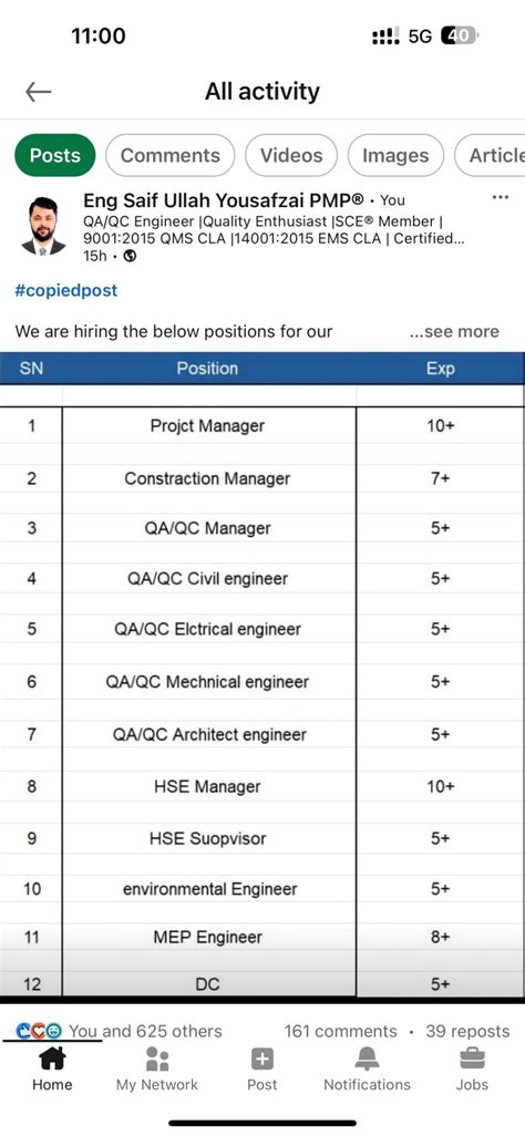 Eng Saif Ullah Yousafzai Pmp® On Linkedin Sorry Guys I Shared This Post Today But It Seems Fake