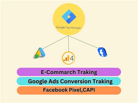 GTM Conversion Tracking Google Tag Manager Server Side Tracking Upwork