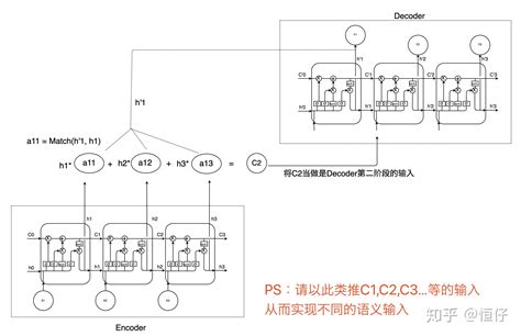 从简单RNN到带Attention LSTM机器翻译基本思路 知乎