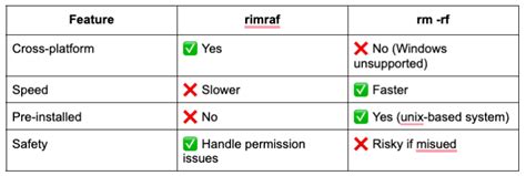 npm rimraf vs rm rf which one should you use learn with rv tech blog
