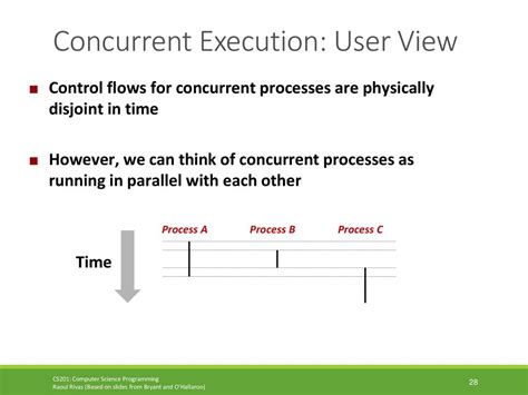 CS201 Lecture 17 Exceptions Ppt Download